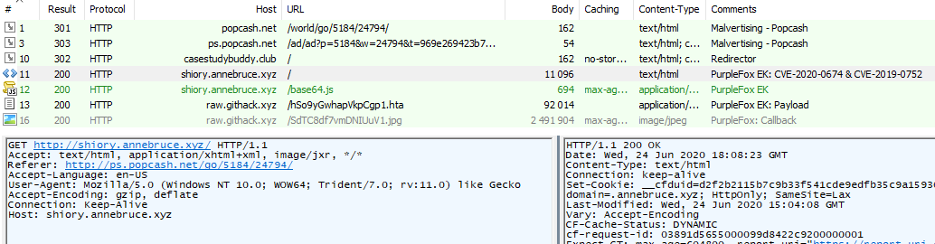 Purple Fox Malware EK Adds More Exploits to Its Arsenal | Proofpoint US